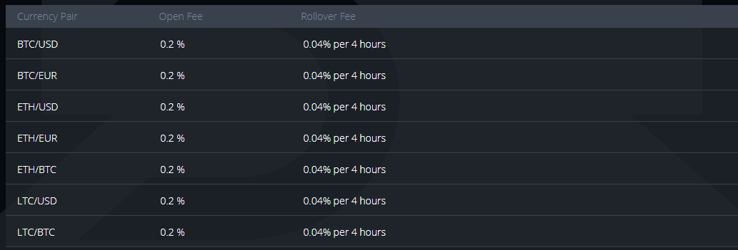CEX.IO Exchange Review | Fees, Security, Pros and Cons in 2019 - The ...