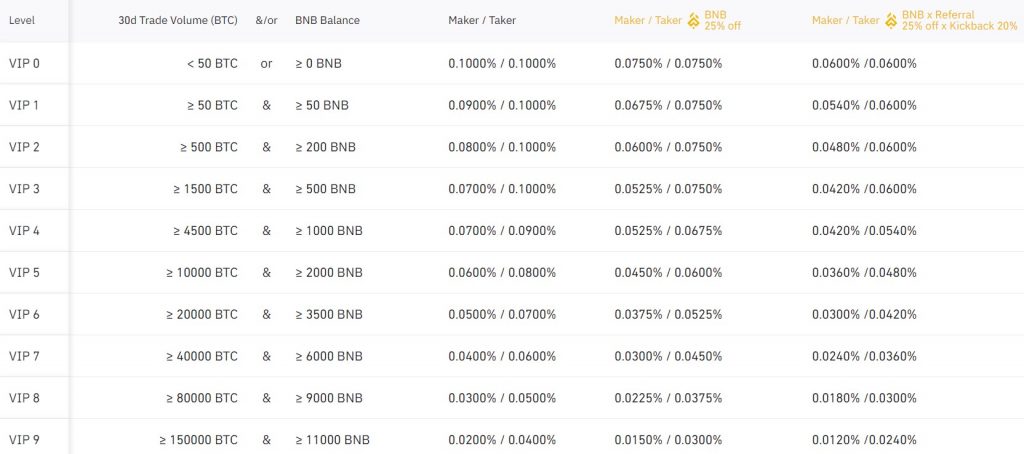 Binance Review | Fees, Security, Pros and Cons