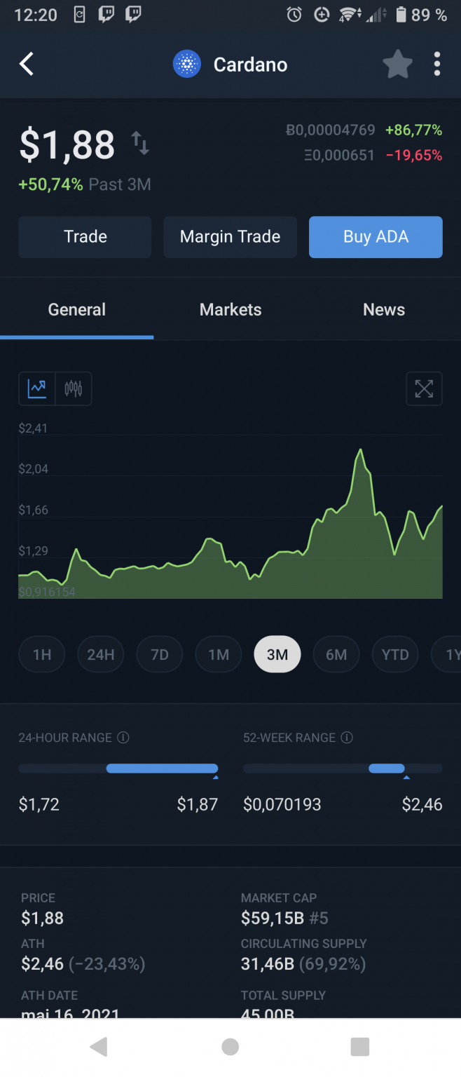 CoinCodex App – Crypto and Bitcoin Price Charts and Data