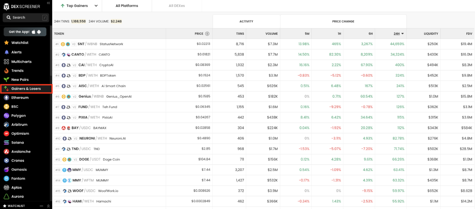 What is a DEX Screener & Recommended Tools