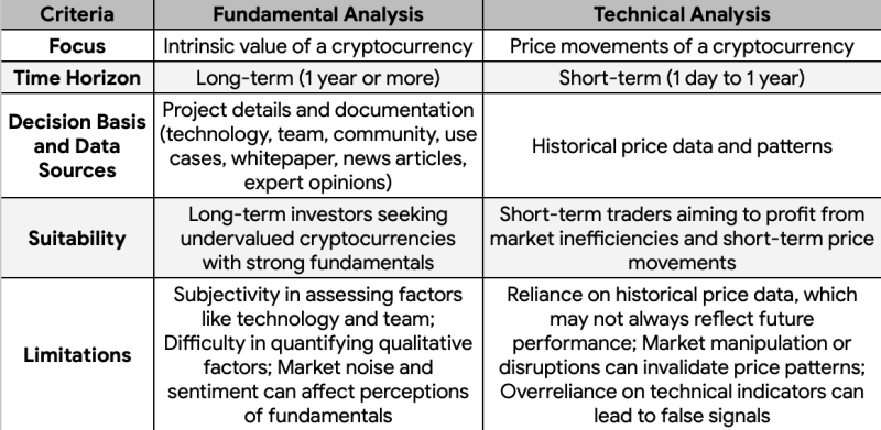 Technical vs. Fundamental Analysis in Crypto | Coindoo