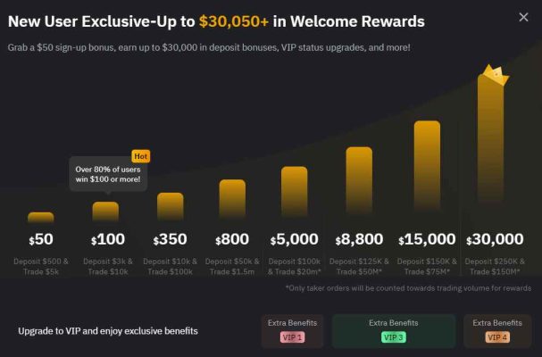 Bybit Referral Code 2025: How to Get Sign-Up Bonus on Bybit?