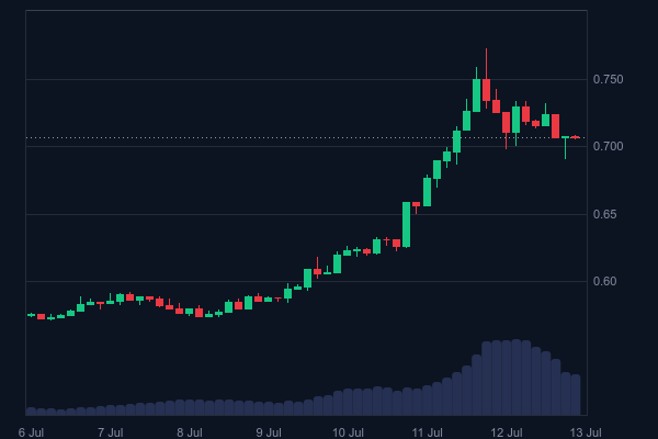 Cardano Eyes Breakout as Bullish Pattern Signals Possible 40% Rally