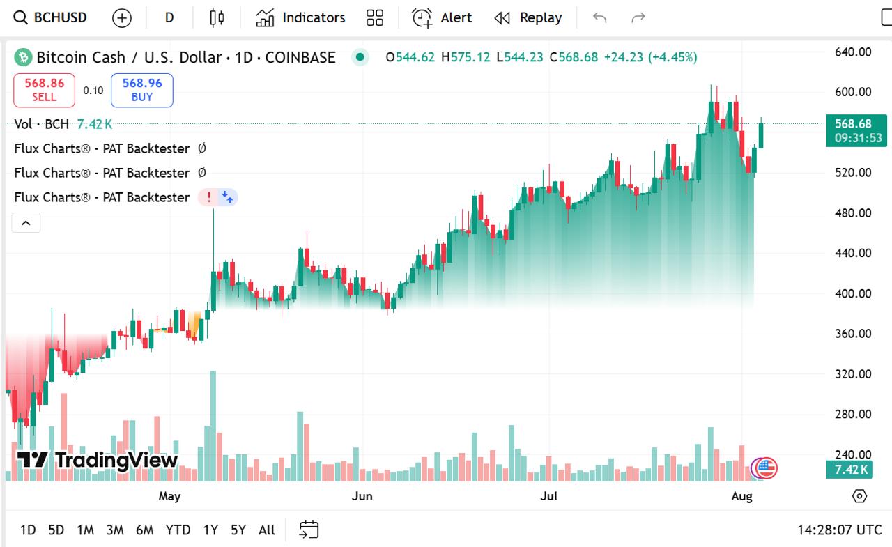 Crypto Price Predictions August 2025: Solana, Bitcoin Cash and Remittix