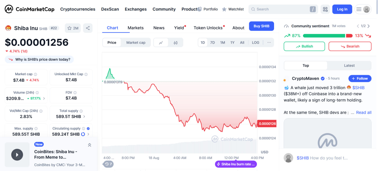 Shiba Inu And Pepe Fall Behind While Remittix Dominates Social Media ...