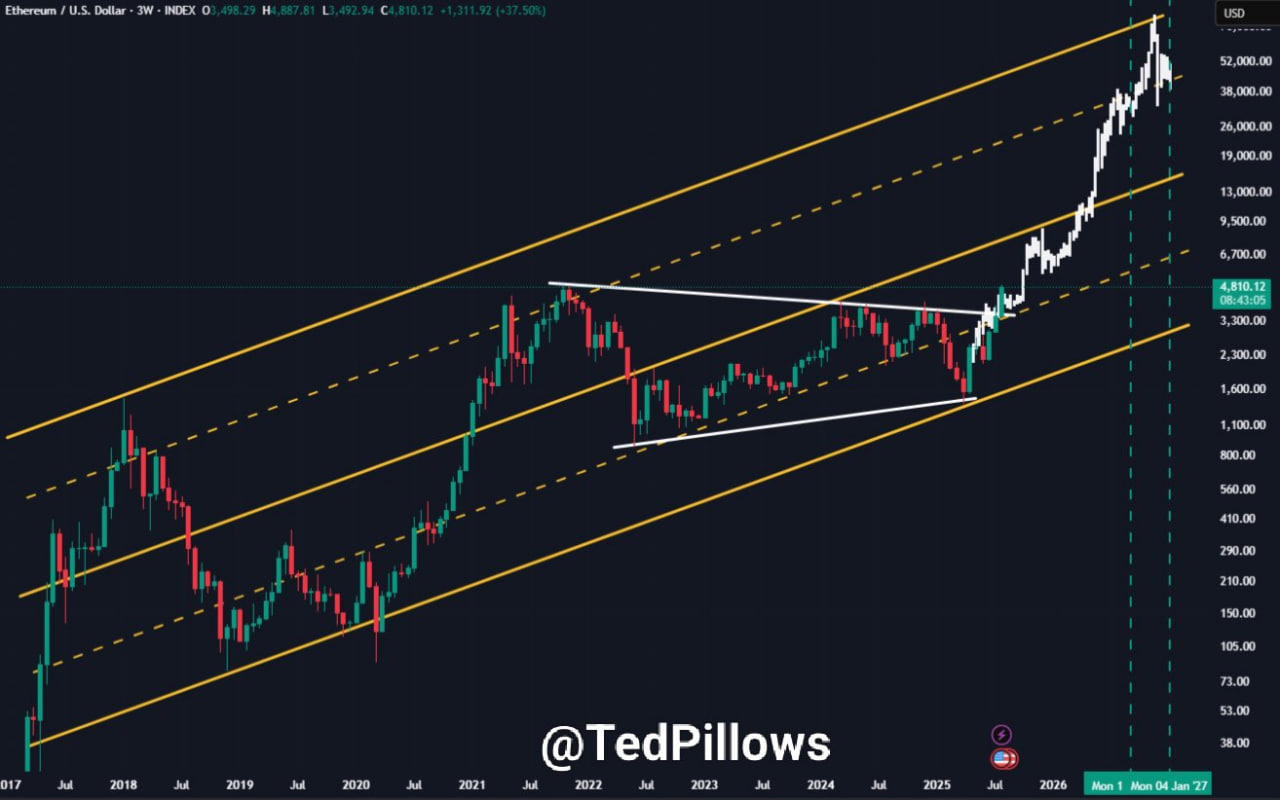 Ethereum Targets $5K as the Next Stop, but This Token Presale Hints at More Upside