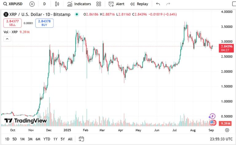 XRP Price Prediction Forecasts For 2025 - 2030 As This New PayFi Altcoin Is Dubbed XRP 2.0