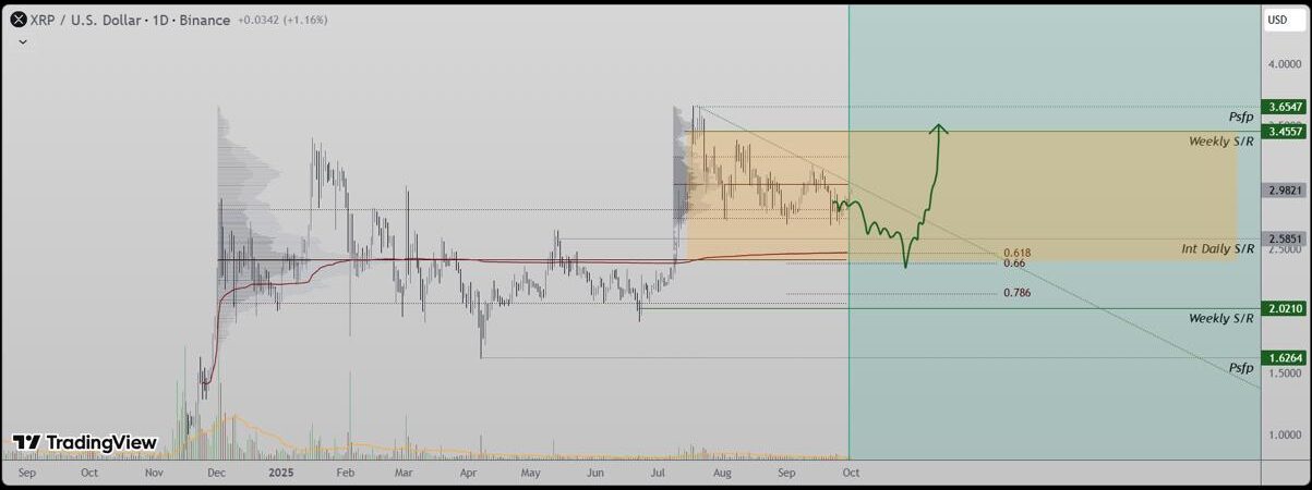 XRP Price Today: Pi Network Price Prediction & Where You Can Find The Next Crypto To 100x