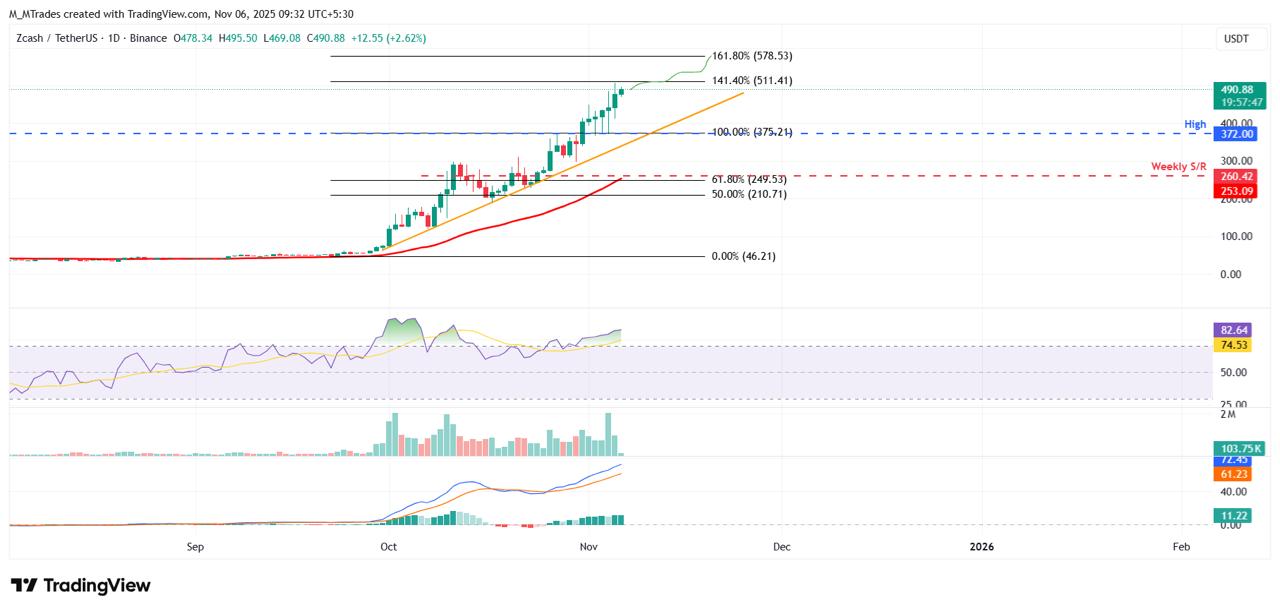 Bitcoin Price Prediction: BTC Holds Steady as ZEC Rises and DeepSnitch ...