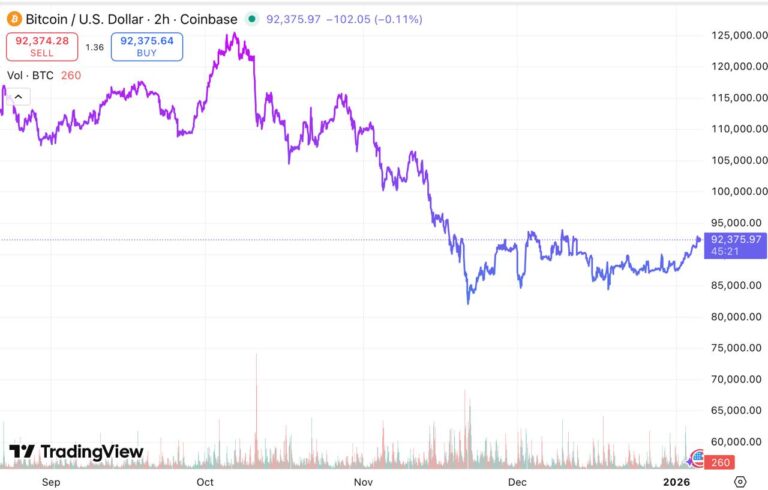 Bitcoin Price Prediction 2026: Can BTC Surge While This $0.04 New ...